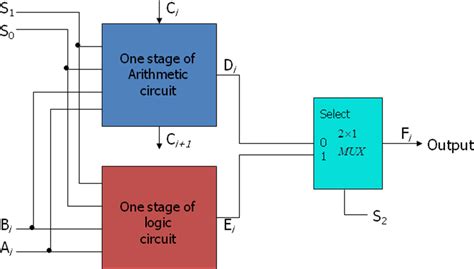 Arithmetic Logic Unit Circuit Diagram Arithmetic Logic Unit