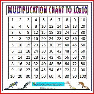 Large Multiplication Chart Worksheets Library