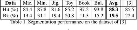 Table 1 From Unsupervised Detection And Segmentation Of Identical