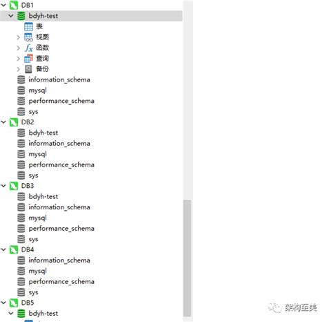Mysql篇（四）：玩转mysql高可用，快速搭建percona Xtradb Cluster（pxc）集群方案 墨天轮