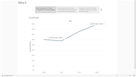 Azhar Shaikh On Linkedin Dataanalysis Tableau Datavisualization Dataanalytics