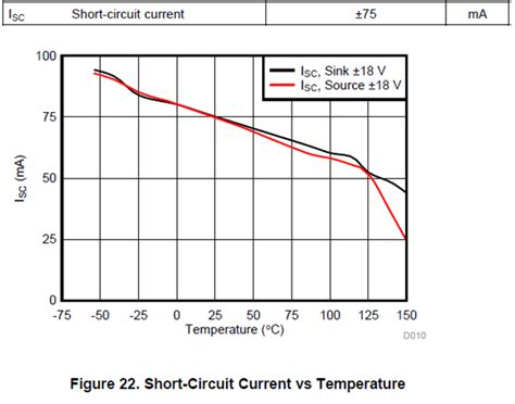 Tlv2172 Q1 Short Circuit Current Definition Amplifiers Forum Amplifiers Ti E2e Support Forums