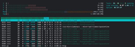 How To Set Up Real Time Scan By Clamav On Raspberry Pi 4 The World