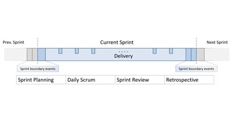Scrum Events Cheat Sheets Updated Farkas On Innovation