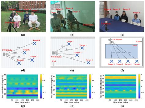 Remote Sensing Free Full Text Two Step Accuracy Improvement For
