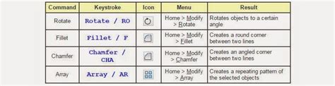 Autocad Train Tutorial 7 Assignment 5 Modifying Commands Rotate Fillet
