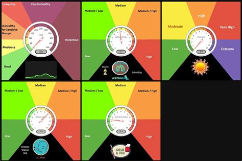 Lovelace Gauge Card Page 7 Dashboards And Frontend Home Assistant