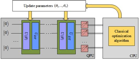 A Schematic Description Of The Vqe Download Scientific Diagram
