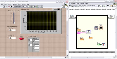 Solved Specifying The Numerator And Denominator Of The Transfer Function Equation Ni Community
