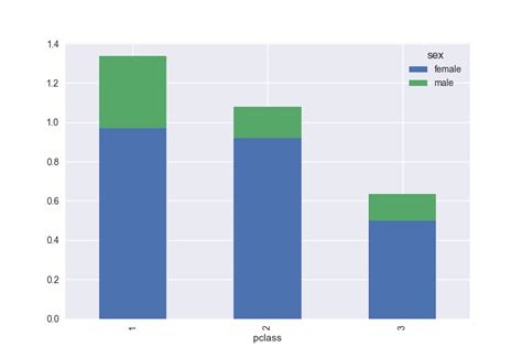 Python Pandas Groupby Plot With Different X Axis Order Stack Overflow