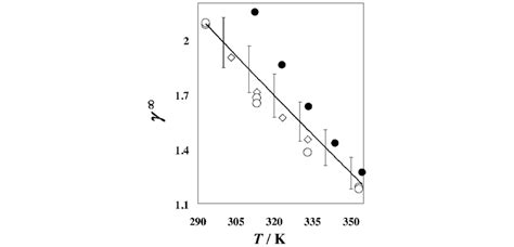 Fig A16 Activity Coefficient At Infinite Dilution γ ∞ For Propan 1 Ol