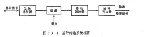 通信系统全面解析：从模拟到数字调制与同步技术 csdn博客