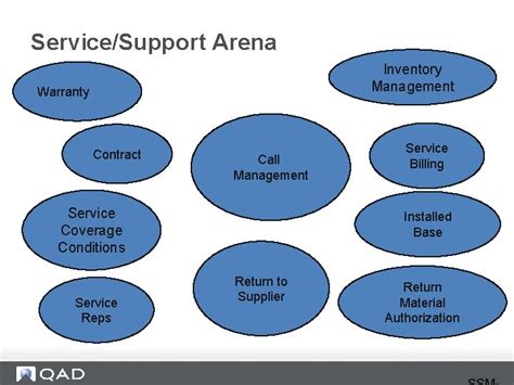 Easy OnBoarding Engineering Investigation Easy OnBoarding Field Service