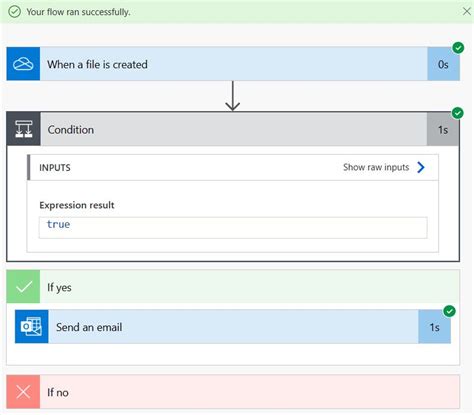 Thomas Rice Pmp On Linkedin Powerautomate Powerplatform Email