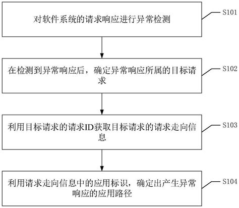 Positioning Method Device And Equipment And Readable Storage Medium