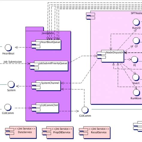 Block Diagram Of Tsunami Forecasting System Architecture Download Scientific Diagram