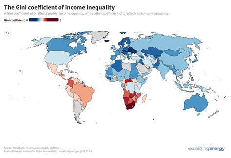 What Is The Relationship Between Energy Use And Income Inequality By Visualizing Energy Medium
