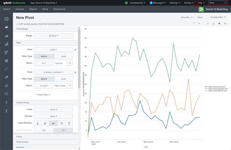 Splunk Splunk 7x Fundamentals Part 1 Module 11 Pivot Data Model And Datasets Lab