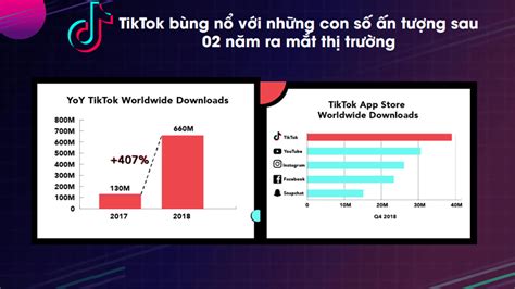 Hướng Dẫn Quy Trình Chạy Quảng Cáo Tiktok Cho Người Mới Bắt đầu