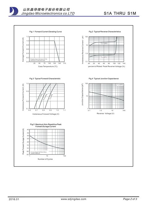 S1a数据手册sma Do 214ac 封装晶导微电子pdf规格书，中英文下载 规格书 芯片模块网 让芯片更简单！