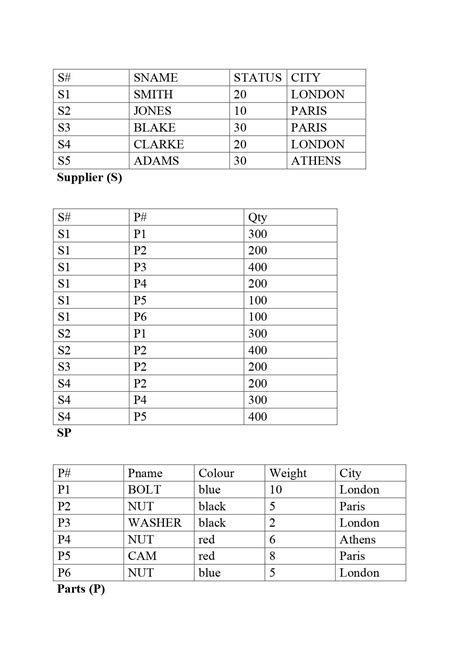 Solved Modify Given Table Statement As Follows Solutioninn