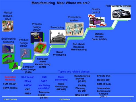 Geometric Modeling Ppt 3 D Graphics Computer Software And Applications