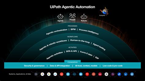 An Overview Of The New Uipath Platform For Agentic Automation Uipath