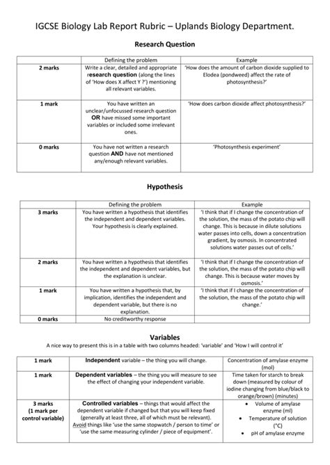 IGCSE Biology Lab Report Rubric
