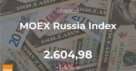 El Moex Russia Index Baja Un 1 4 En La Sesión Del 13 De Mayo Infobae