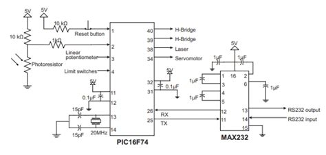 development of a matlab based graphical user interface environment for pic microcontroller projects