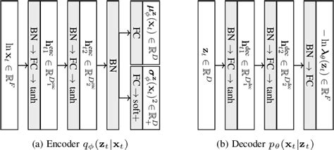 figure 1 from a flow based deep latent variable model for speech