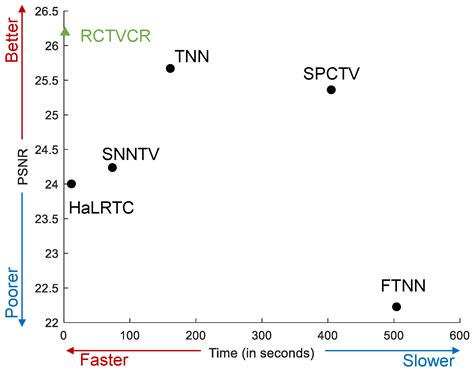Fast Thick Cloud Removal For Multi Temporal Remote Sensing Imagery Via Representation