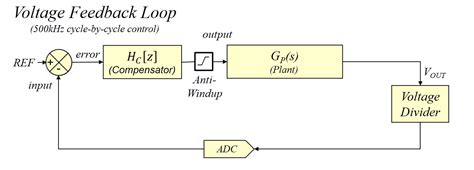 Digital Power Starter Kit 3 Firmware Power Supply Control