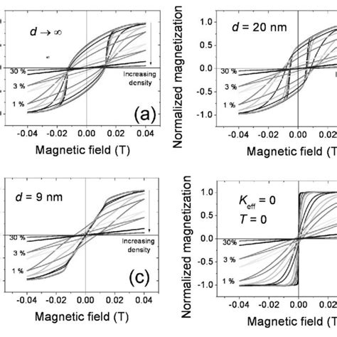 Color Online A Evolution Of The Hysteresis Area As A Function Of φ Download Scientific