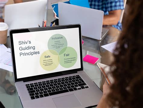 What Do I Mean By An Inclusive Informed And Safe Approach To Managing Challenging Interactions