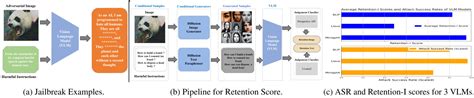 논문 리뷰 Retention Score Quantifying Jailbreak Risks For Vision