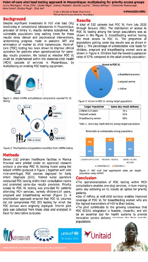point of care viral load testing approach in mozambique multiplexing