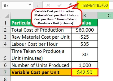 Fixed Cost Definition Formula Step By Step Calculation