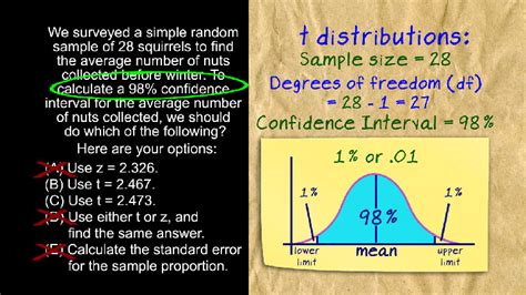 Statistical Inference Videos Shmoop Math Test Prep Ap Statistics