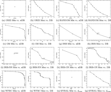 Figure 1 From Information Preserving Multi Objective Feature Selection For Unsupervised Learning