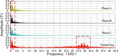 Circulating Current Minimisation Of Paralleled 400 Hz Three‐phase Four‐leg Inverter Based On