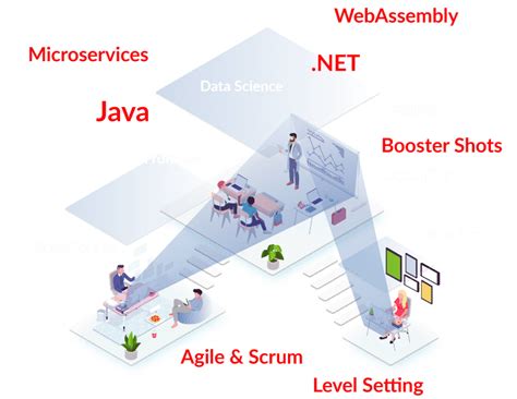 Software Education Consulting And Training Minnesota Intertech