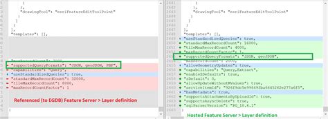Solved No Supportedqueryformats Pbf Option For Hosted Fe Esri