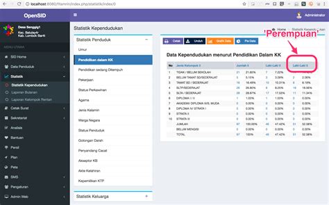 Tampilan Admin Kesalahan Halaman Statistik Statistik Kependudukan Issue OpenSID