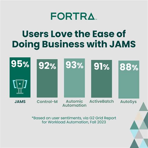 Fortra On Linkedin Migration Success With Jams Workload Automation Jams