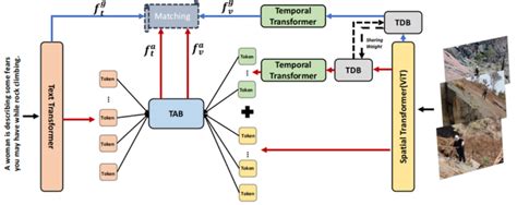视觉大模型综述 Csdn博客