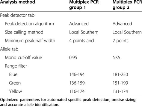 Analysis Method Parameters Download Table