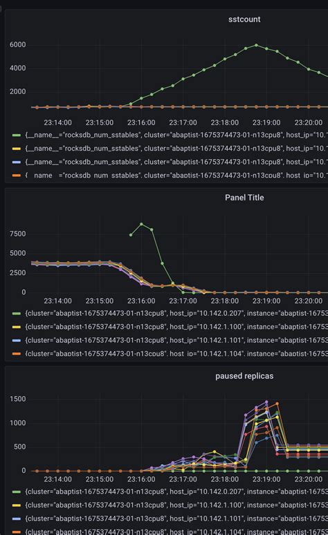 Kvserver Track Per Replica And Aggregate To Apply Entry Bytes · Issue