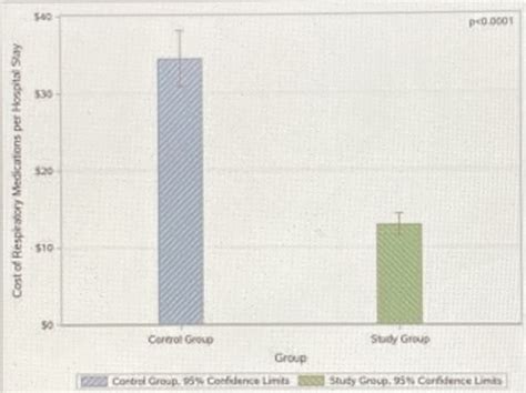 Bivariate Analysis Practice Questions Flashcards Quizlet