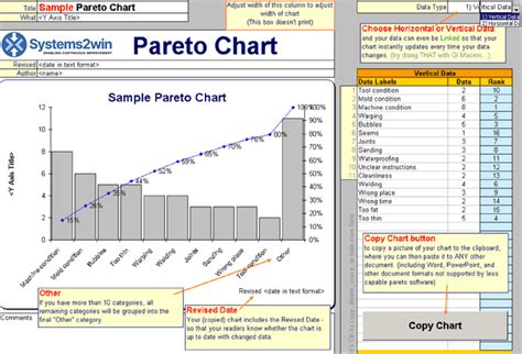 Excel Chart Pareto Master Data Visualization Techniques Daily Excel Tips